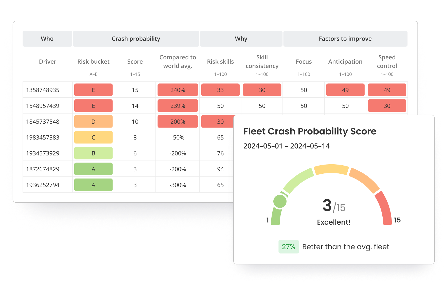 Crash Probability Tool - Greater Than
