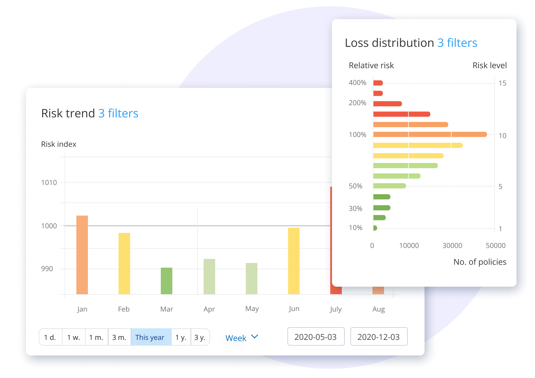 Crash Probability Dashboard - Greater Than